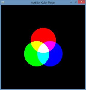 Additive Color Model Computer Graphics Mini Project Report - VTUPulse.com