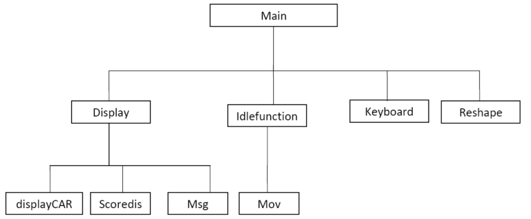 Twin Cars Game Computer Graphics Project In Opengl Source Code