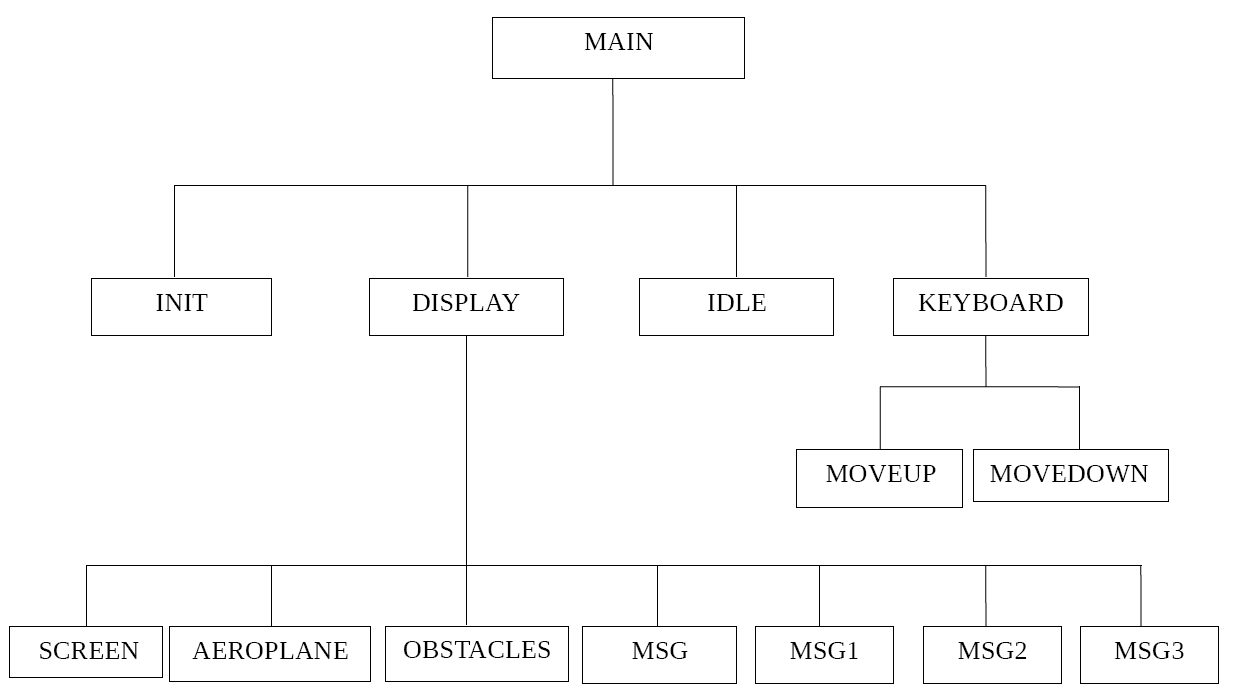 Aeroplane Computer Graphics Project In Opengl Source Code 18csl67 6670