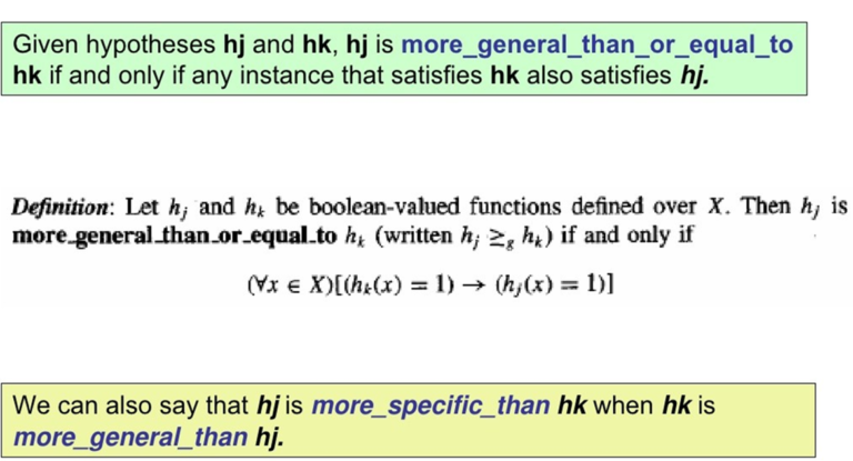 Concept Learning in Machine Learning - VTUPulse.com