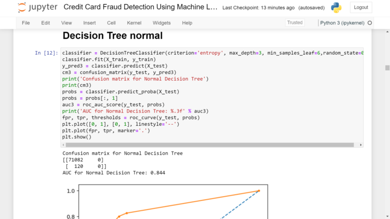 Credit Card Fraud Detection Using Machine Learning Project - VTUPulse.com